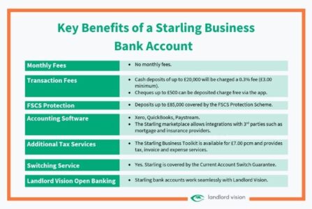 The Best Bank Accounts for Landlords in 2022 - Landlord insider