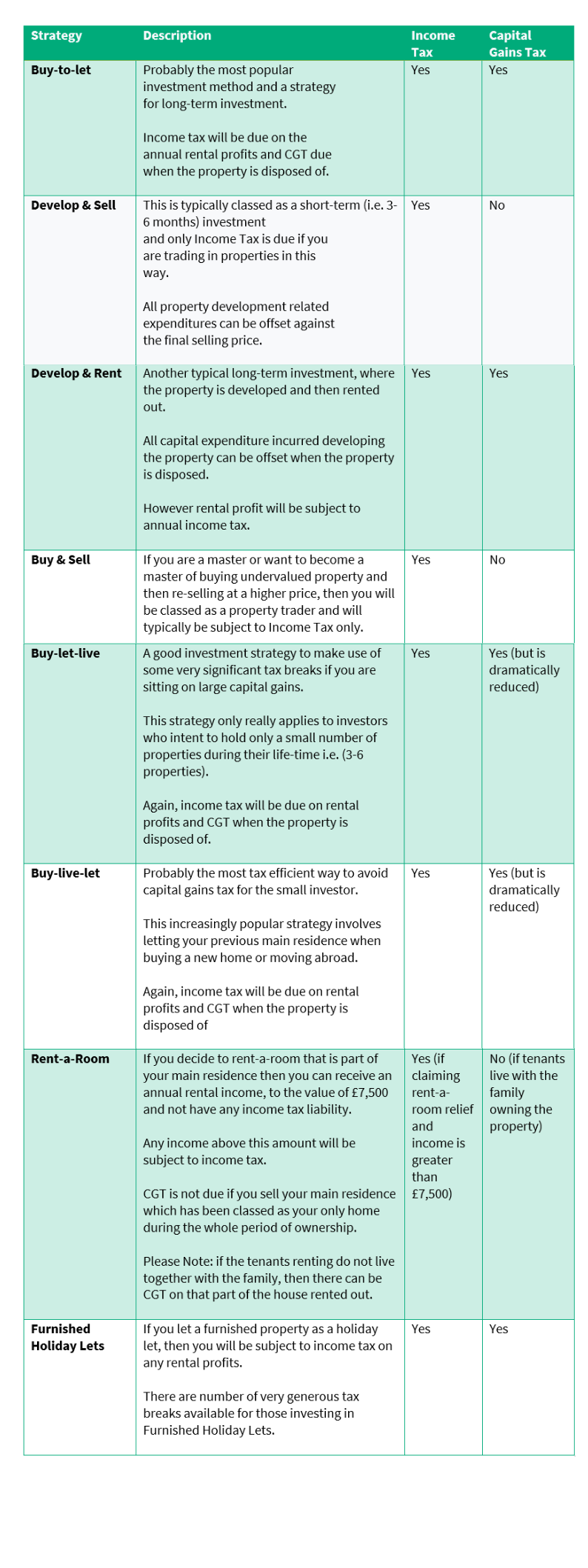 Blog Popular property strategies Blog Popular property strategies