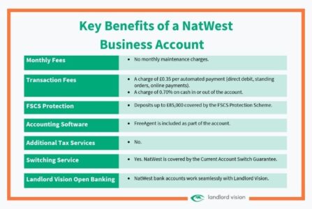 The Best Bank Accounts for Landlords in 2022 - Landlord insider