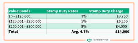 What Does the ‘Mini-Budget’ Mean for Landlords? - Landlord insider