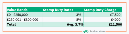 What Does the ‘Mini-Budget’ Mean for Landlords? - Landlord insider