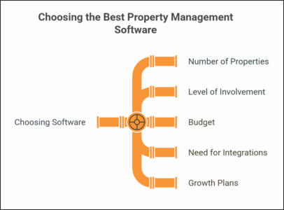 8 Best Property Management Software Solutions in 2026